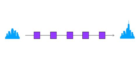 Hamiltonians For One Way Quantum Repeaters Quantum