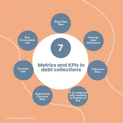 Measuring The Success Of Debt Collectors Flat Glass