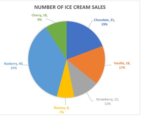 excel pie chart examples ponasa