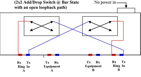 optical bypass switches cassettes and modules aria technologies