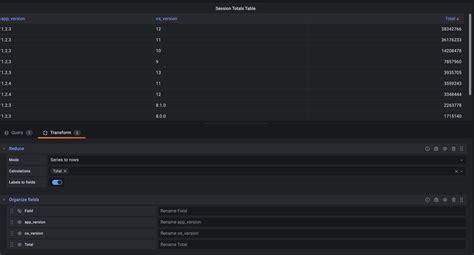 Grafana Integration Embrace Documentation