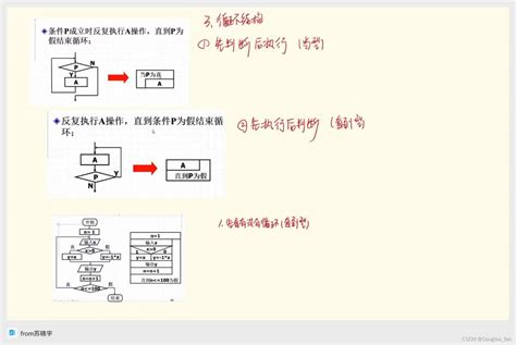 史上最简单的n S流程图画法n S图怎么画 Csdn博客