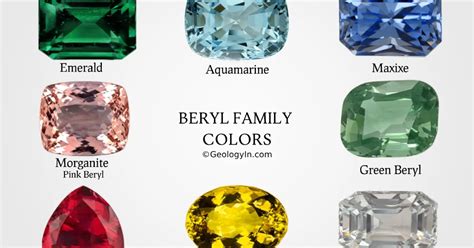 Beryl Types And Colors Of Beryl Geology In