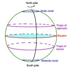 Equator Knowino