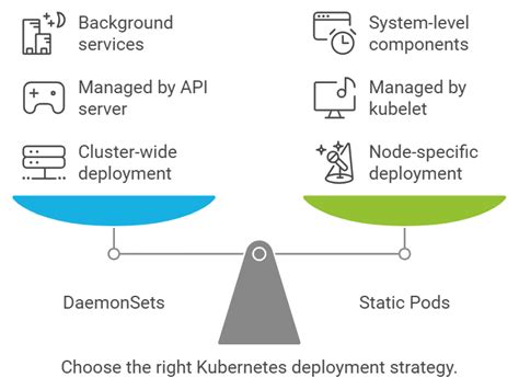 Understanding Daemonsets In Kubernetes