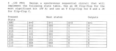 solved 4 20 pts design a synchronous sequential circuit