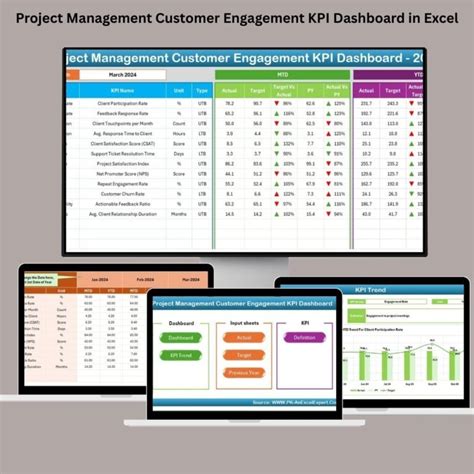 Fashion Kpi Dashboard In Excel Next Gen Templates