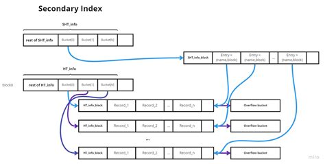 Github Giannisktsimplementation Of Database Systems Final Project For Course Ιmplementation