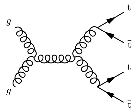 Higgs Feynman Diagrams