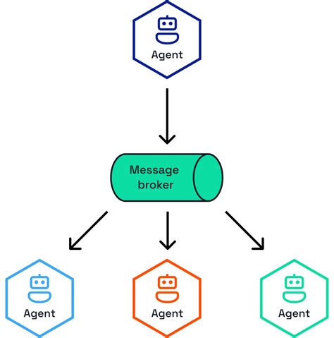 🤖 Dapr Agents Scalable Ai Workflows With Llms
