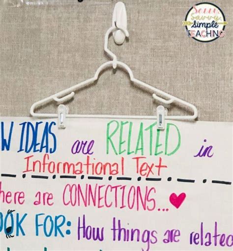 10 Awesome Ideas For Anchor Chart Organization And Storage Anchor Charts Anchor Chart Display