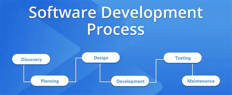 Leading Software Development Company In India Markstein Technology Solutions