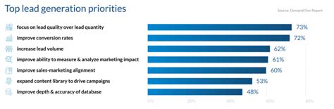 Lead Data How To Gather Analyze And Use It