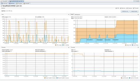Besu Private Transaction Manager Performance Problems · Issue 2387