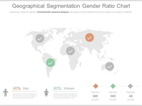 Geographical Segmentation Gender Ratio Chart Ppt Slides