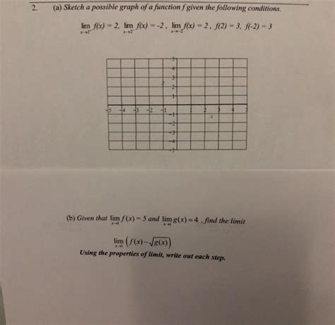 solved 2 a sketch a possible graph of a functionſ given