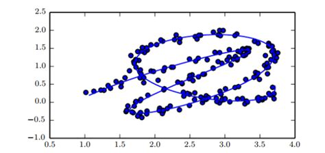 Review Differentiable Manifold Reconstruction For Point Cloud Denoising