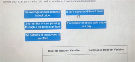 Identify Each Example As A Discrete Random Variable Or A Continuous