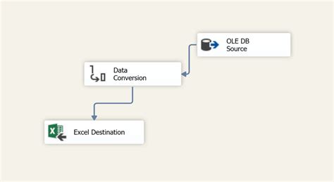 Best Way To Modify The Result Of A Query Before Converting To Excel In