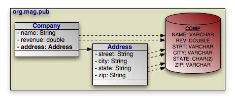 Apache OpenJPA 2 2 User S Guide