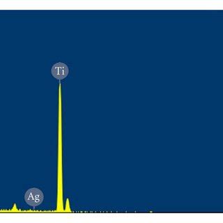 SEM Images Of TiO NPs A Undoped TiO B Fe Doped TiO C Ag Download Scientific Diagram