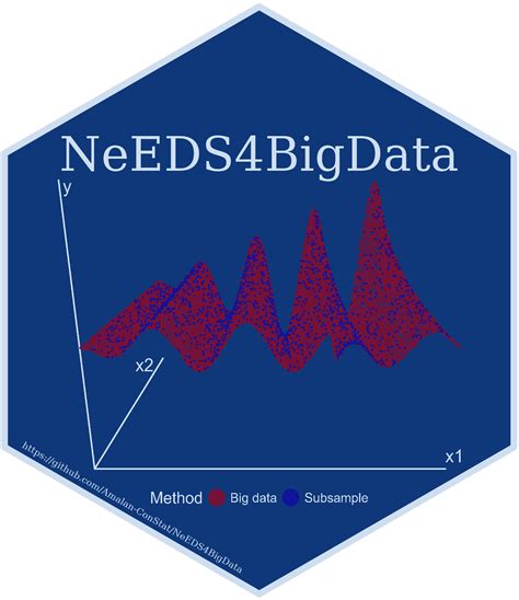 Introduction • Needs4bigdata