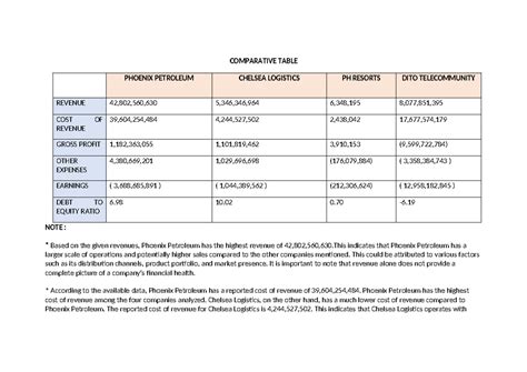 Comparative Analysis Comparative Table
