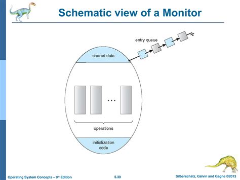 Operating System Process Synchronization Ppt