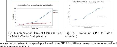 Figure 2 From Parallelization Of Deep Convolutional Neural Network