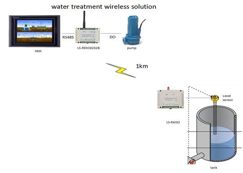 MHz Wireless Tank Level Monitoring System HMI Wireless Control Pump ON OFF Km