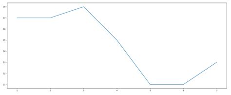 Python 可视化 matplotlib基础入门 小白的学习笔记
