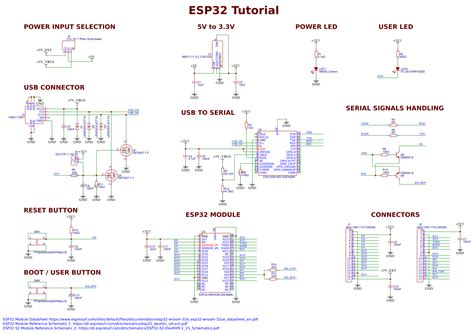 Esp Resources EasyEDA