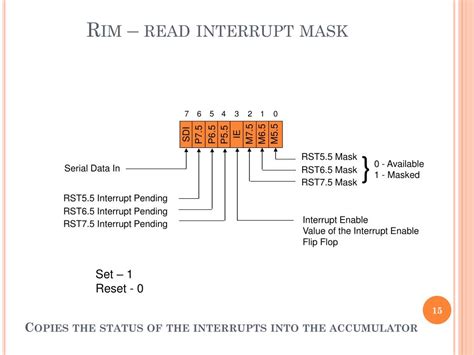 ppt 8085 interrupts powerpoint presentation free download id 3207434