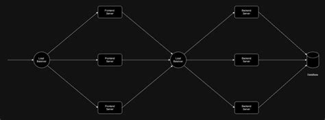 tanmay wani on linkedin loadbalancing ami aws amazonwebservices