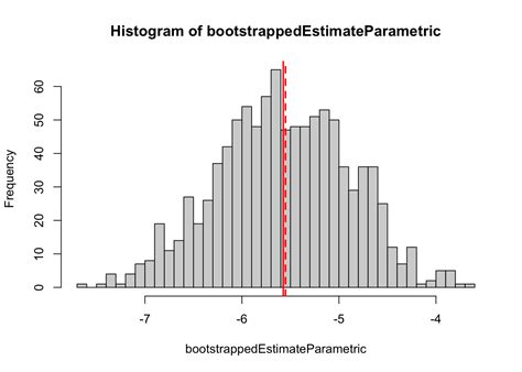 advanced regression models with r 2 linear regression