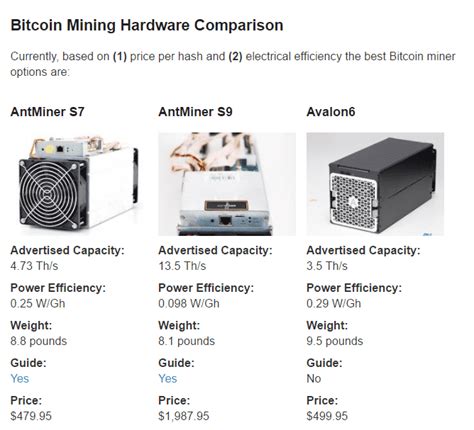 What Is Bitcoin And Bitcoin Mining Bitcoin Explained In Dummy Language