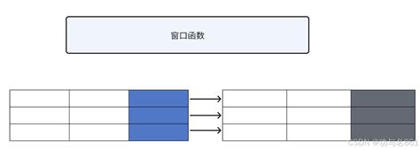 窗口函数 详细讲解分析窗口函数详细说明 Csdn博客