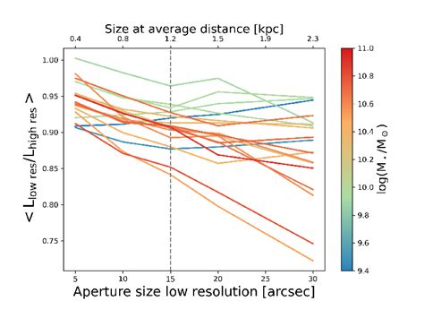 Mean Ratio Of The Attenuation Corrected Hα Luminosity Computed In