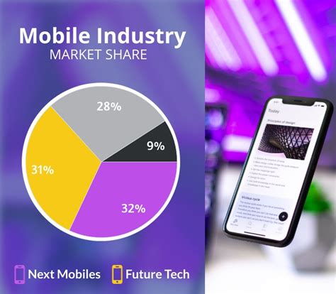 33 Data Visualization Types Choose The One You Need