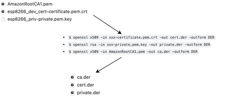 NodeMCU And AWS IoT A Cost Effective DIY Solution For Sending Data To The Cloud Using The