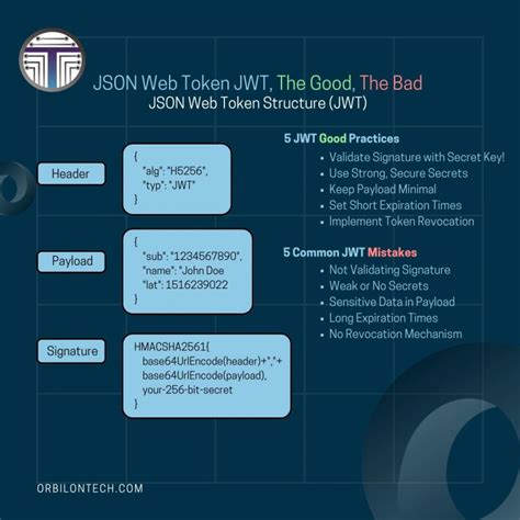 Websecurity Jwt Authentication Authorization Softwaredevelopment