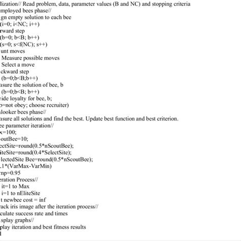 pseudocode of artificial bee colony algorithm with iteration