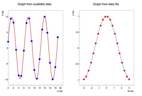 ROOT Tutorials Visualisation Graphs Gr Simple Py File Reference