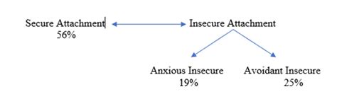 How Do We Fix Our Insecure Attachment Kirsten Hunter Author