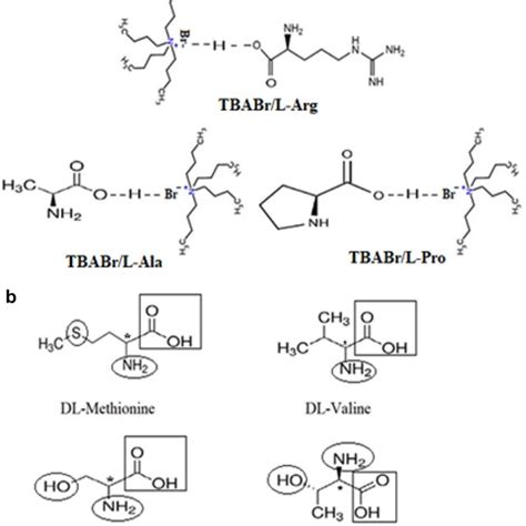 Chiral Separation Of Four Underivatized Amino Acid Enantiomers