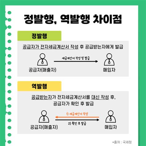 세금계산서 역발행 준비물 쉬운발급 승인방법 네이버 블로그