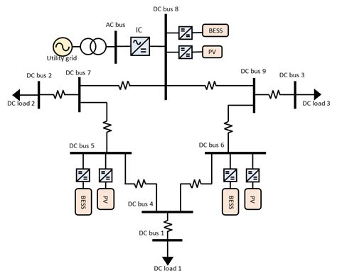 State Estimation For Dc Microgrids Using Modified Long Short Term Memory Networks