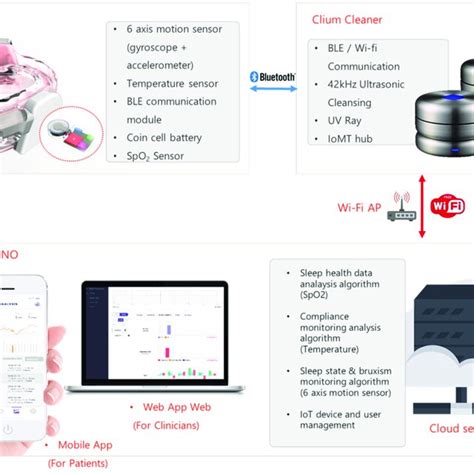 Overall System Architecture Download Scientific Diagram