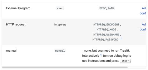 since the webui is already querying the technitium api can those api