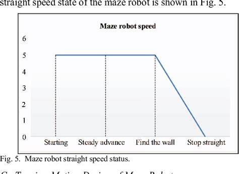 Figure 1 From Research On Path Planning Control Of Maze Robot